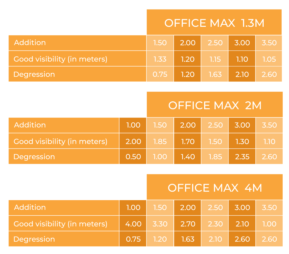 Office Lenses - iQ VISION